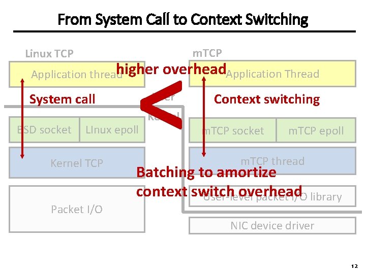 m TCP A Highly Scalable Userlevel TCP Stack