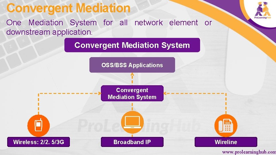 MEDIATIONS ROLE IN BILLING Context of Mediation gathers