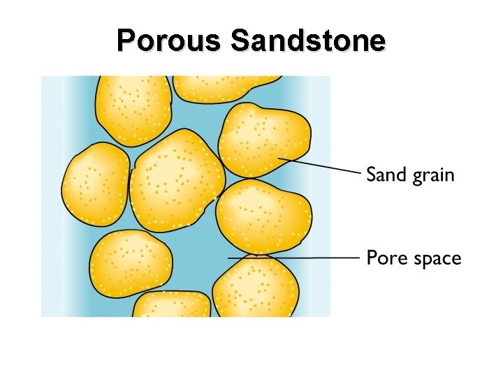 Hydrologic Cycle and Groundwater M L SinibaldiStock Market