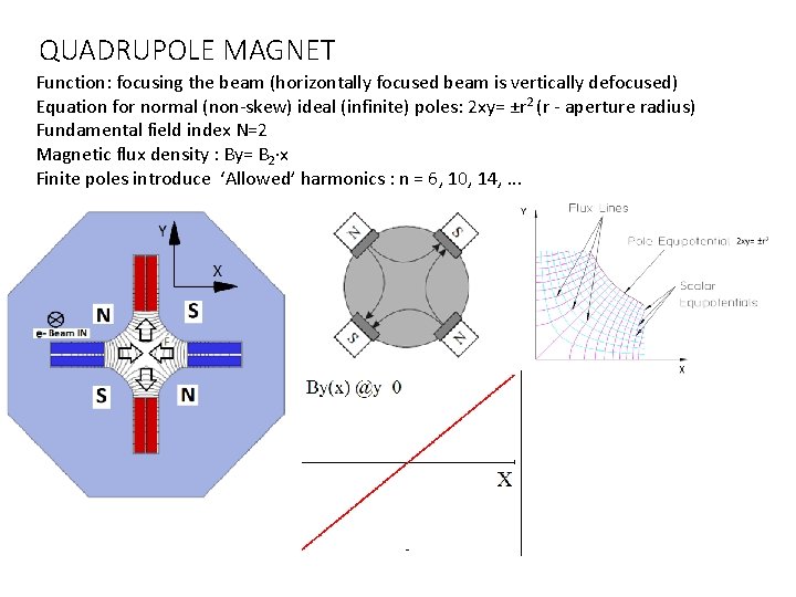 Normal Conducting magnets for particle accelerators Part I