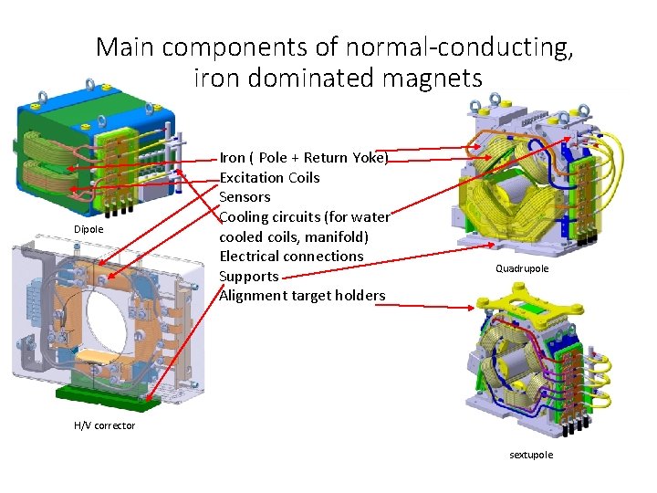 Normal Conducting magnets for particle accelerators Part I