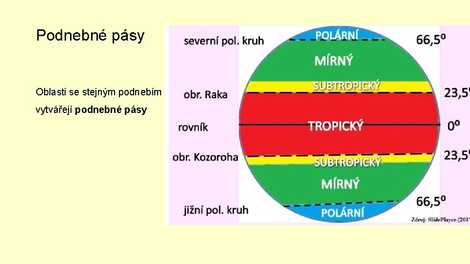 Podneb Zempis 6 ronk Podneb klima Je dlouhodob