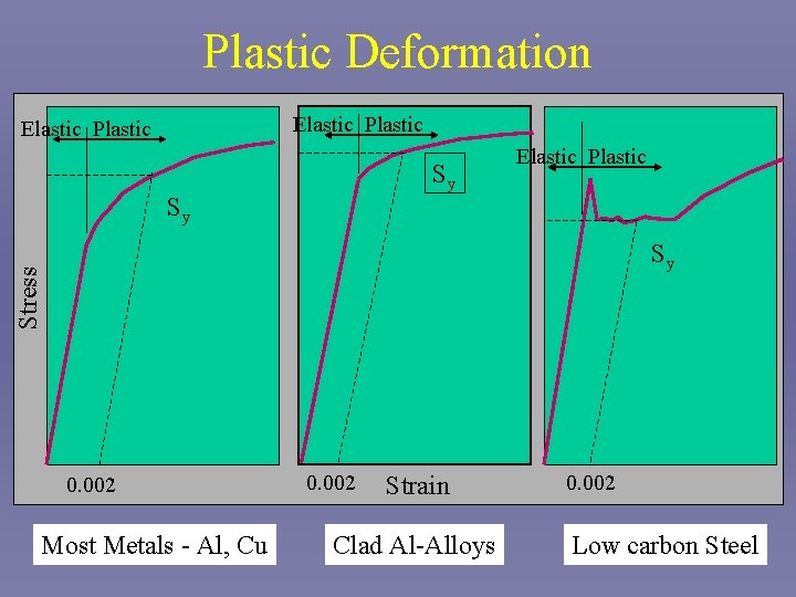 Mechanical Properties of Metals Chapter 6 HW4 5