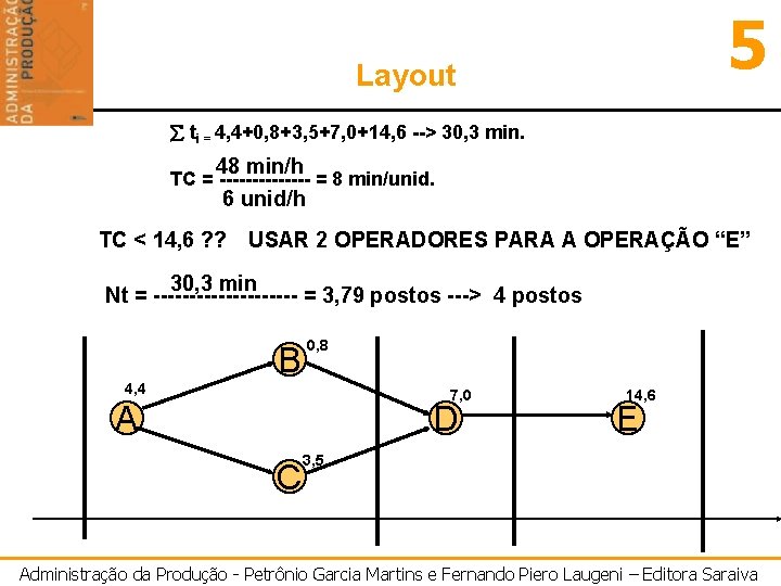 Layout 5 LAYOUT DE EMPRESAS INDUSTRIAIS LOCALIZAO DA