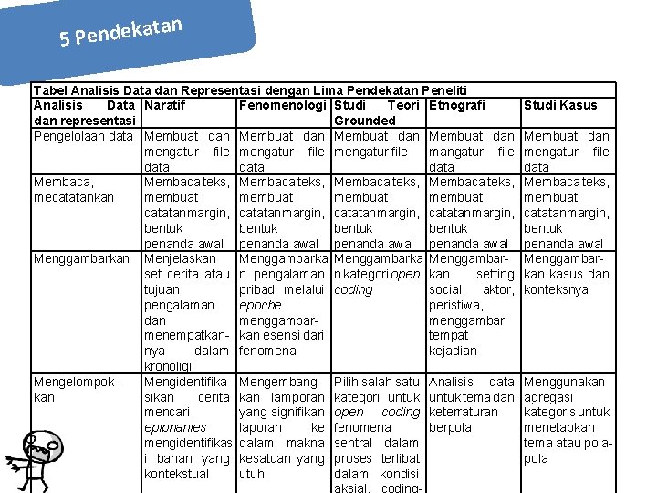 ANALISIS DATA DAN REPRESENTASI MENURUT JOHN W CRESWELL