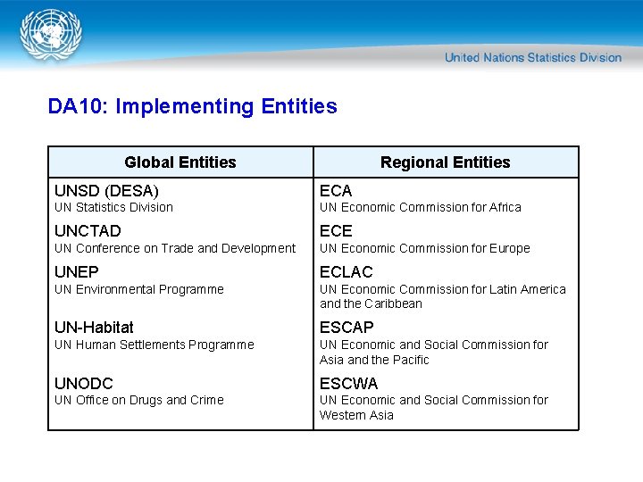 African Workshop Implementation of the SDG indicator framework