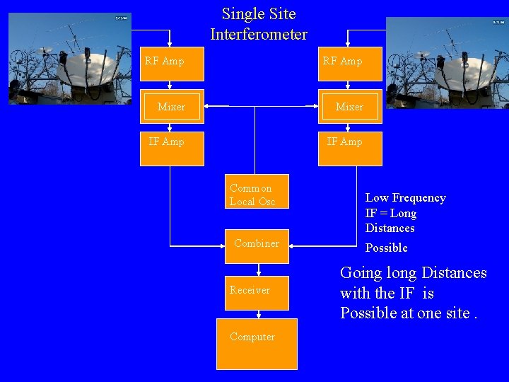 The Dream of not just an Amateur Interferometer