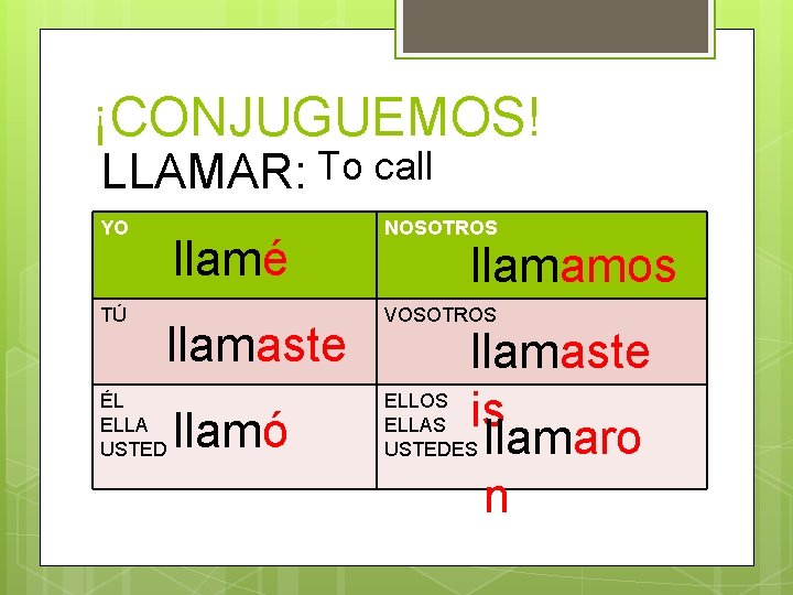OBJETIVOS Identificar los verbos del pasado Entender la