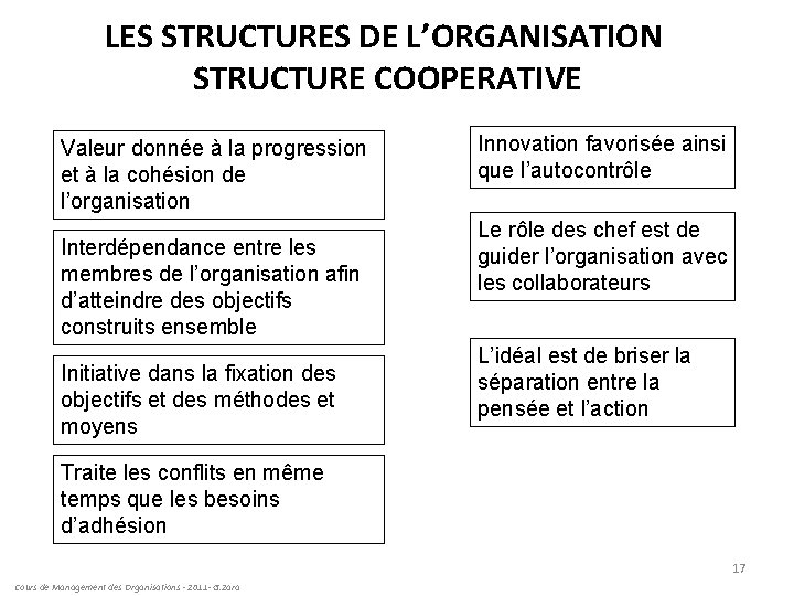 Le Management des organisations Thories et pratiques dans
