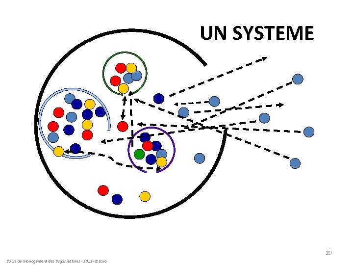 Le Management des organisations Thories et pratiques dans