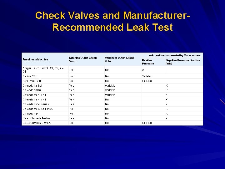 Check Valves and Manufacturer Recommended Leak Test LowPressure