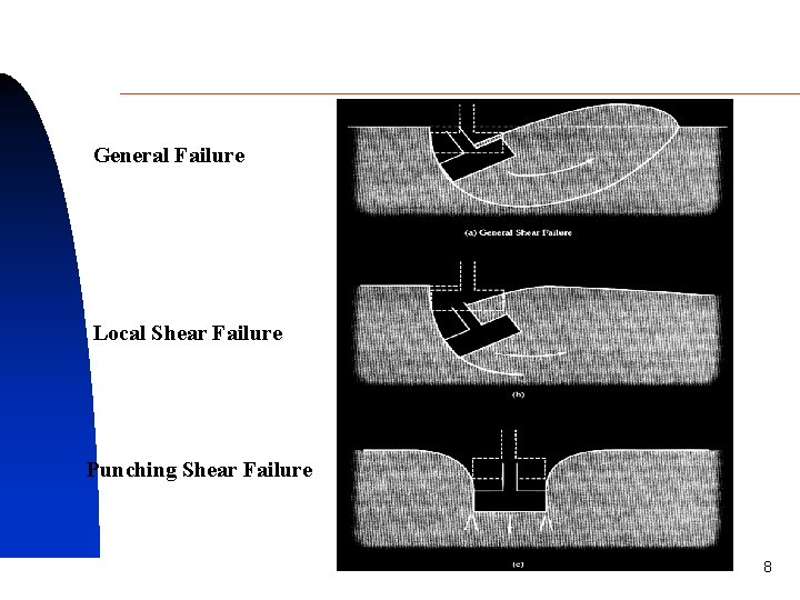 Daya Dukung Bearing Capacity Tanah kuat batuan rock