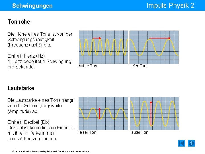 Impuls Physik 2 Schwingungen Tonhhe und Lautstrke Zum