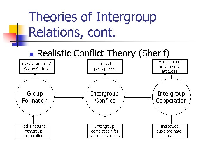 Lecture 12 Intergroup Relations Prejudice and Discrimination Outline