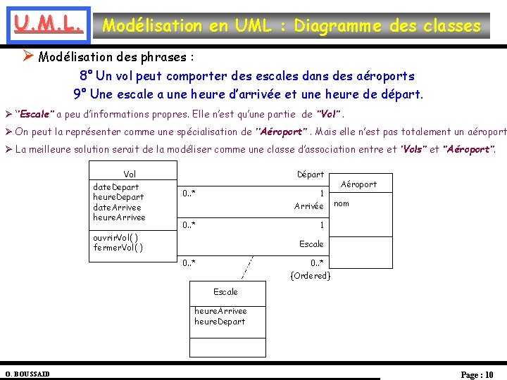 U M L Modlisation en UML Diagramme des
