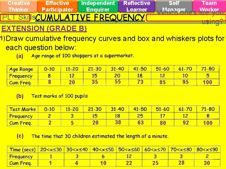 Creative Thinker Effective Participator Independent Enquirer Reflective ...