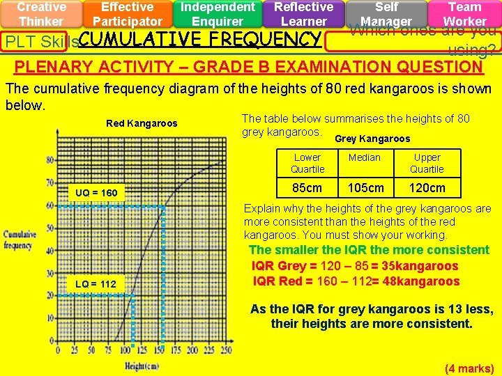 Creative Thinker Effective Participator Independent Enquirer Reflective ...