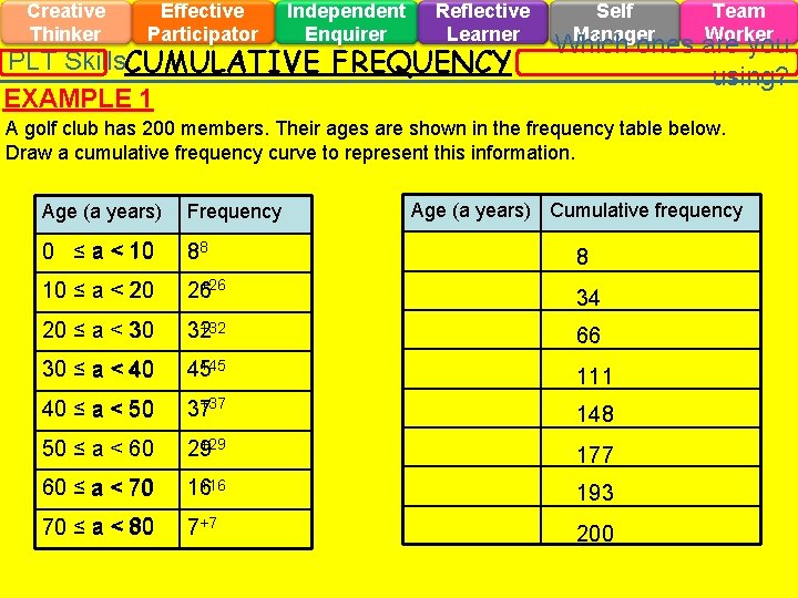 Creative Thinker Effective Participator Independent Enquirer Reflective ...