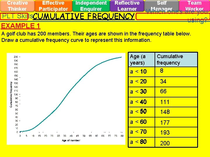 Creative Thinker Effective Participator Independent Enquirer Reflective ...