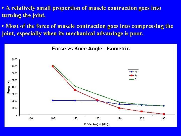 Laboratory Experiments Measurement and Interpretation of Muscle Force