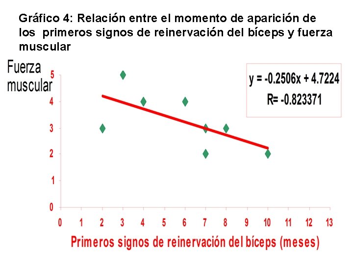 Tratamiento quirrgico de las lesiones del plexo braquial