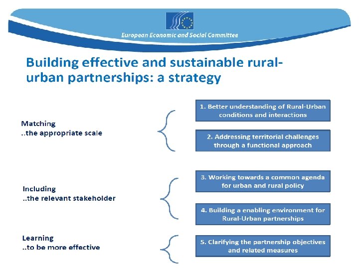 Bridging the Gap Between Rural and Urban Areas