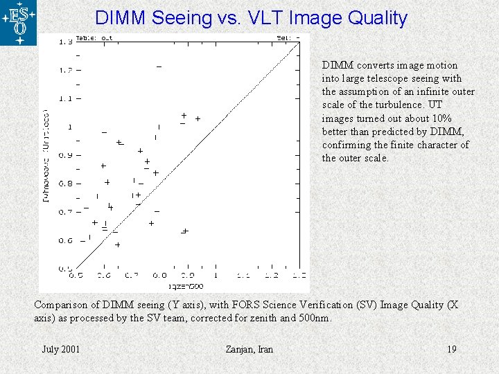 Measuring Seeing The Differential Image Motion Monitor DIMM