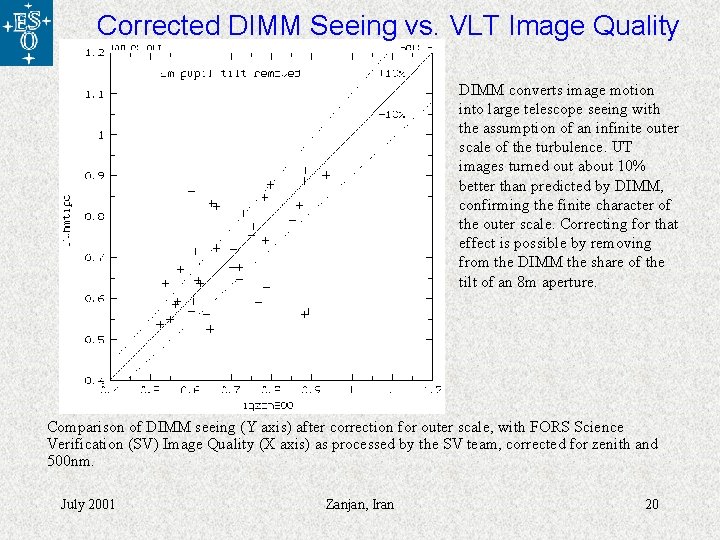 Measuring Seeing The Differential Image Motion Monitor DIMM