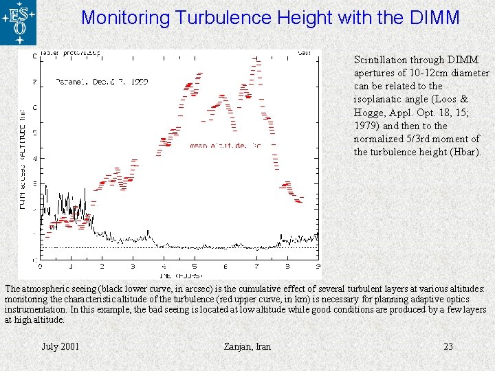 Measuring Seeing The Differential Image Motion Monitor DIMM