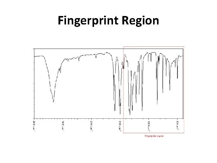 Lecture 2 Advanced Pharmaceutical Analysis IR spectroscopy Dr