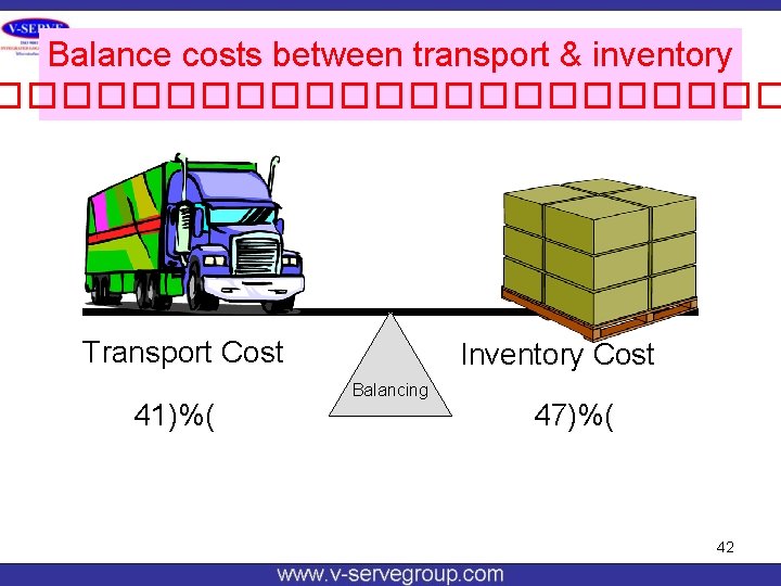 How to apply supply chain in business firm