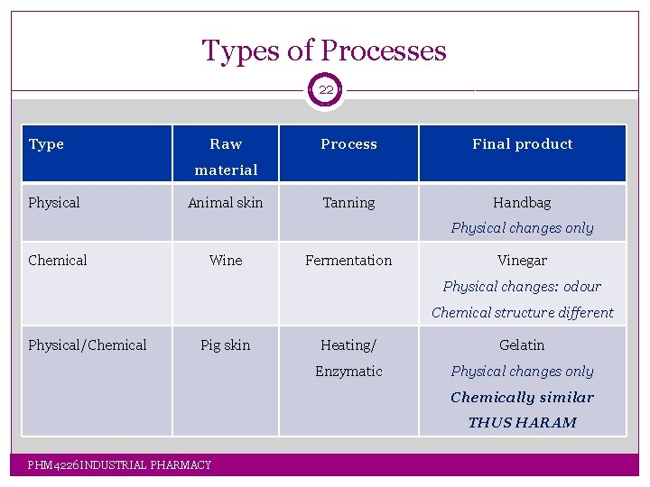 MANUFACTURING OPERATIONS HALALCERTIFIED FACILITY WHY 1 Kausar Ahmad