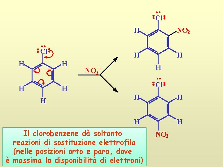 Gruppi funzionali Gruppi funzionali alogenoderivati Gruppo funzionale ...