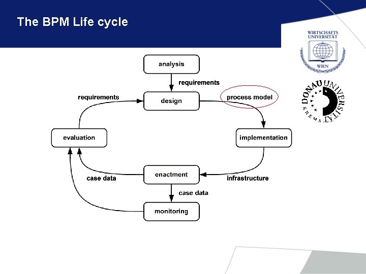 Business Process Modeling with Eventdriven Process Chains Jan