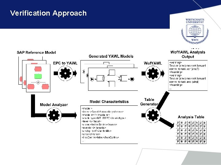 Business Process Modeling with Eventdriven Process Chains Jan
