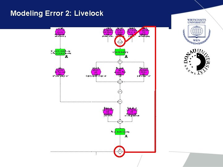 Business Process Modeling with Eventdriven Process Chains Jan