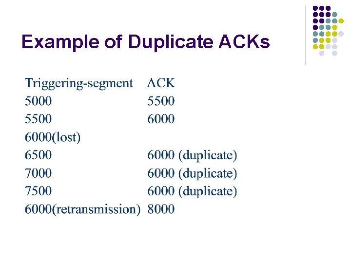 TCP Reno New Reno SACK Kulan Kao 2006325