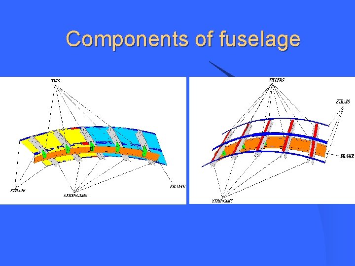 Foam Reinforced Aircraft Fuselage Study Narasimha Harindra Vedala