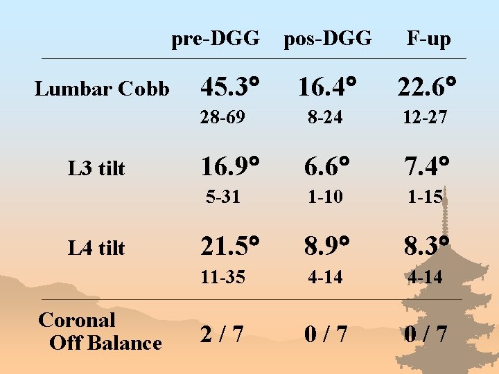 DistractionGrowth Guided Technique DGG for Lumbar Curve Deformity