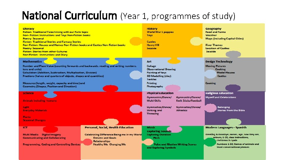 Welcome to Early Years Education at Prestons College
