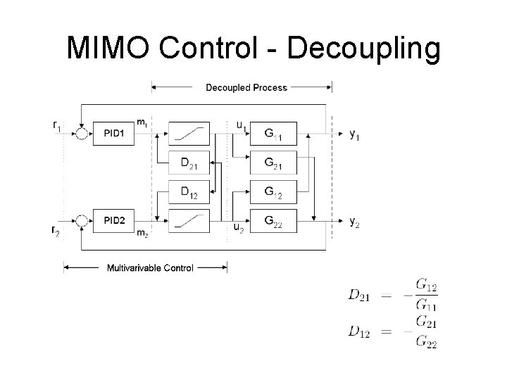 MIMO CONTROL PADA PROSES INDUSTRI Iwan Setiawan iwanelektro