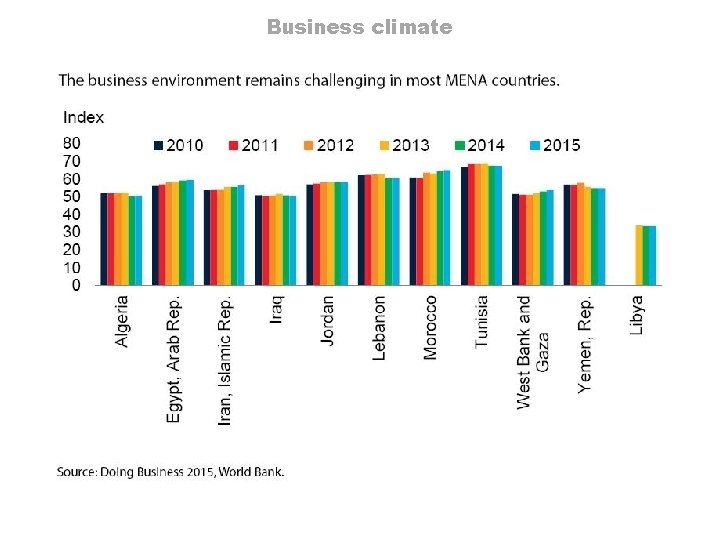 MIDDLE EAST and NORTH AFRICA MENA An Economic