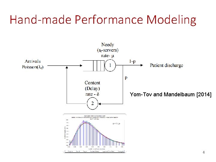 Queue Mining Service Perspectives in Process Mining Ph