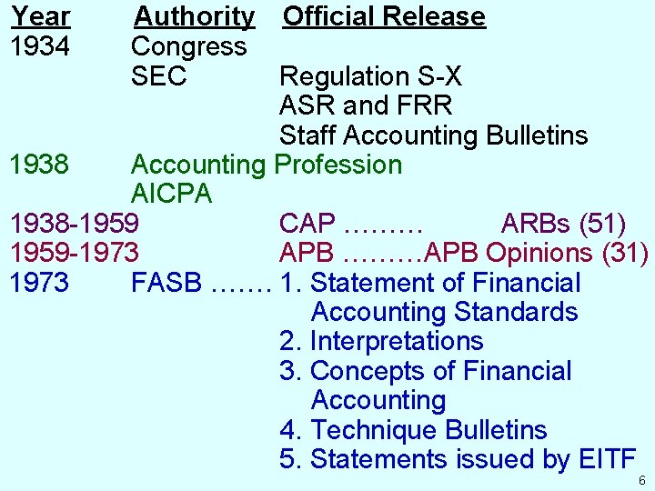 Chapter 15 Accounting Principles ACCT 100 1 Objectives