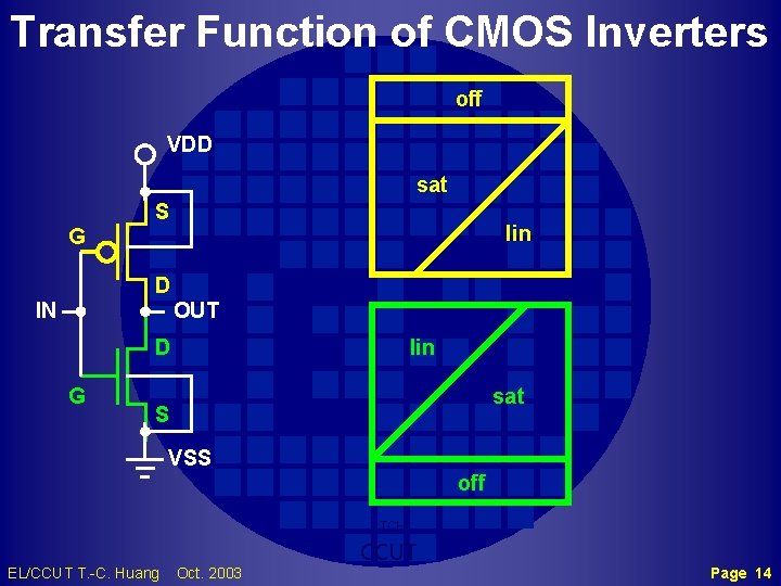 Introduction to IC Design TsungChu Huang Department of