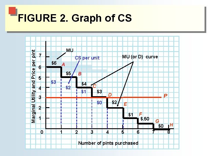 3 Consumer Choice Market Demand and Elasticity Outline
