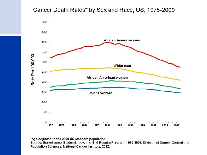 Cancer Statistics 2013 A Presentation from the American