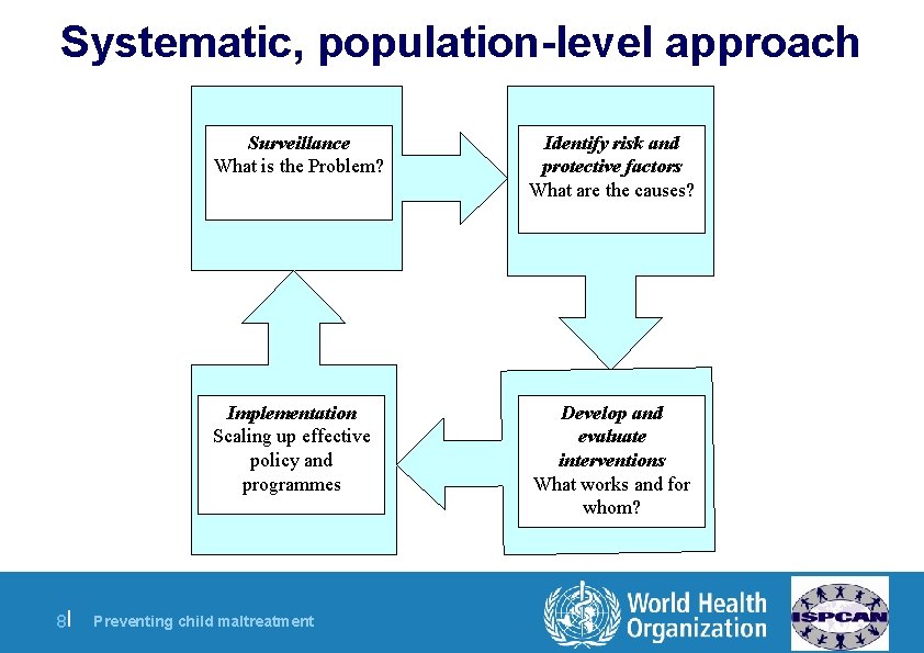 A public health approach to preventing child maltreatment