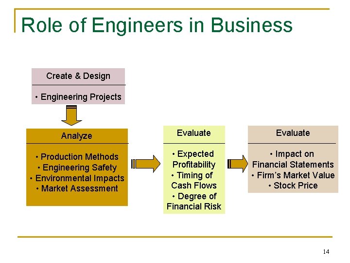 Engineering Economic Decisions Lecture No 1 Professor C