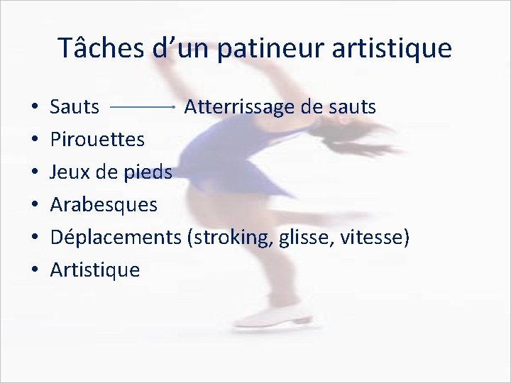 La prparation physique en patinage artistique Par MarieClaude